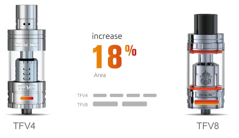 SMOK TFV8 Tank | Vapesourcing