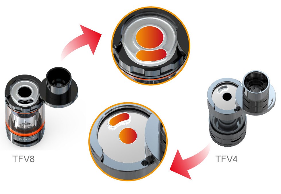 SMOK TFV8 Tank | Vapesourcing