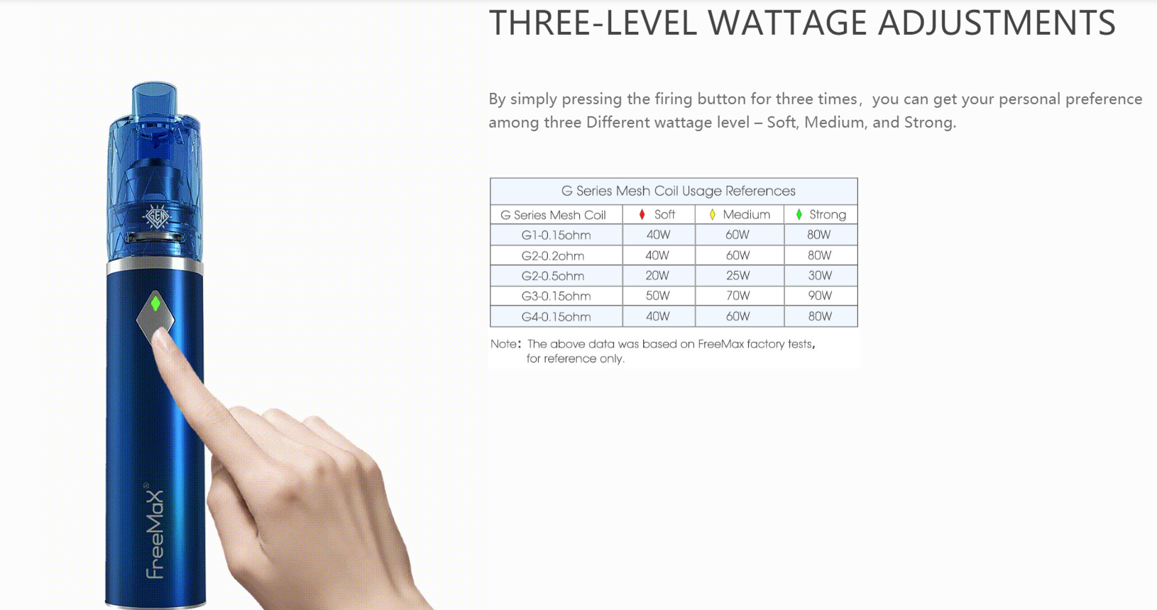 Freemax GEMM Kit 80W 2900mAh Starter Kit | Vapesourcing